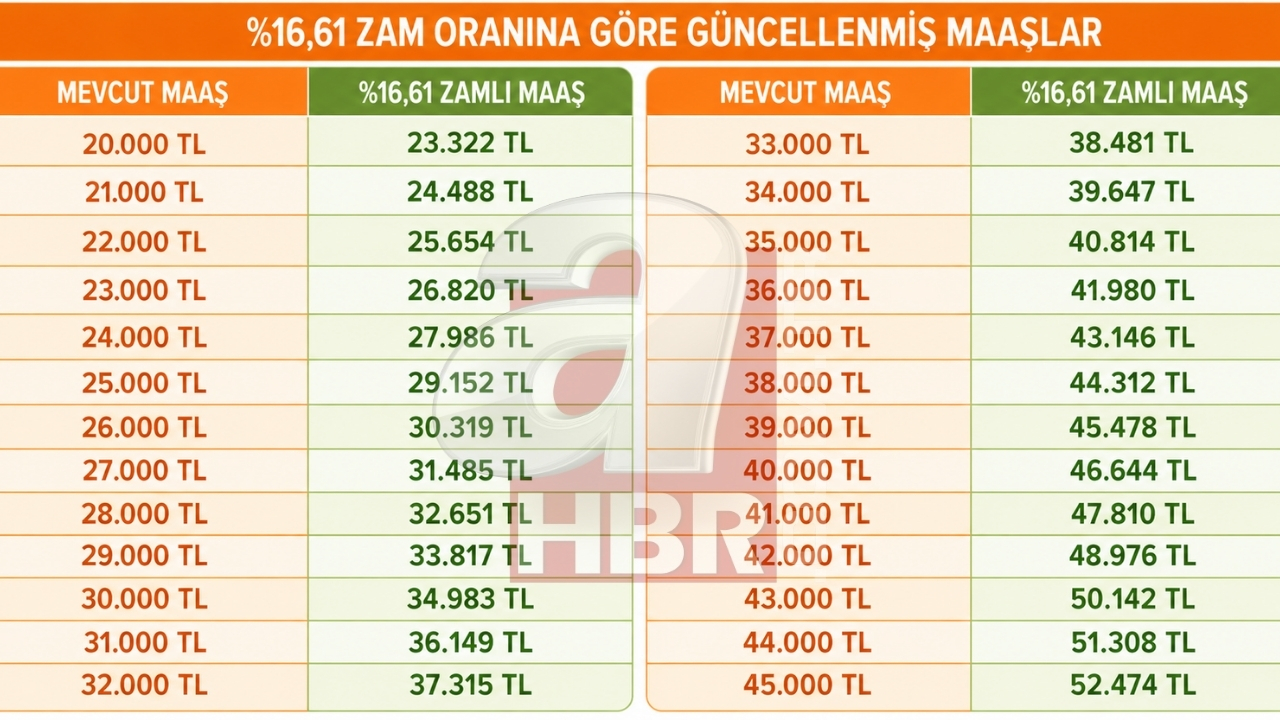 Emekliye temmuz zam formülü: SSK, BAĞKUR'luya en düşük 23 bin lira kök ...