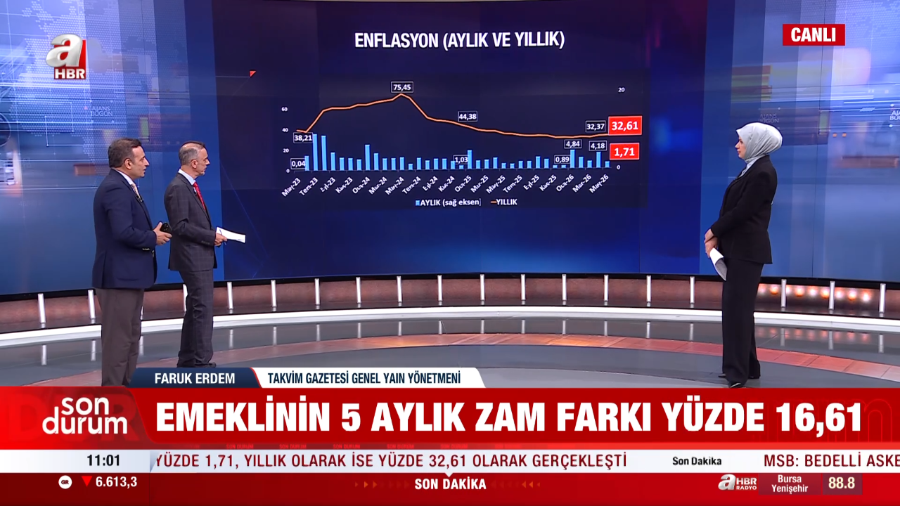 Emekliye temmuz zam formülü: SSK, BAĞKUR'luya en düşük 23 bin lira kök ...